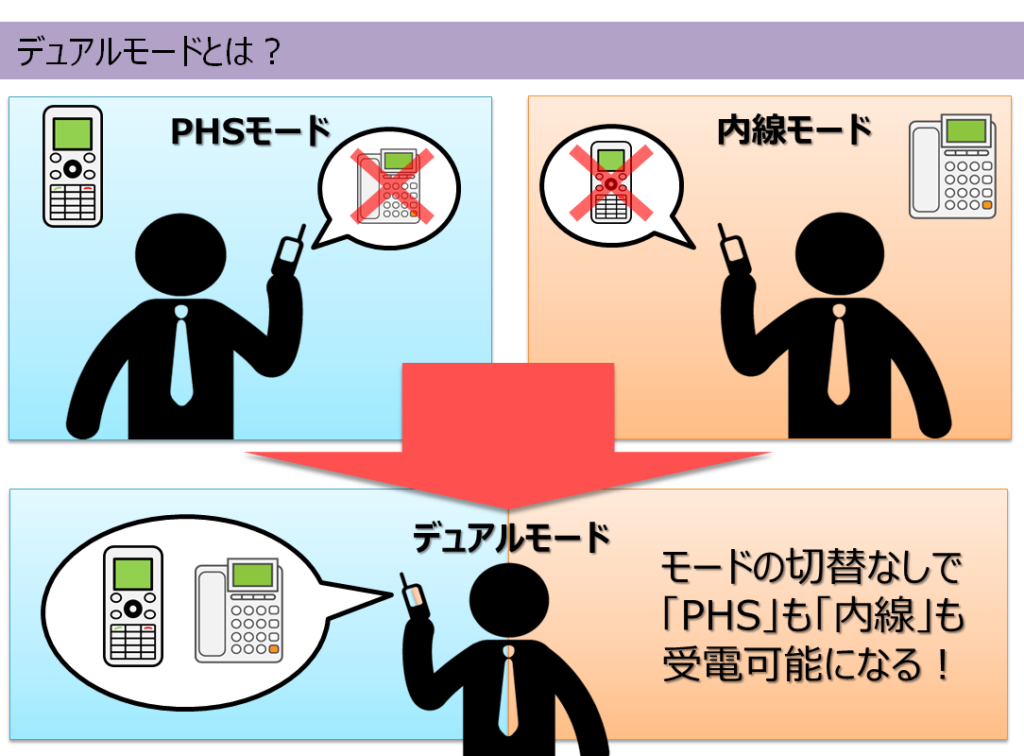 PHS新規契約受付が2018年3月末に終了：ビジネスホン連動への影響と3つの対策方法とは？ | ビジネスホンの「ビ」