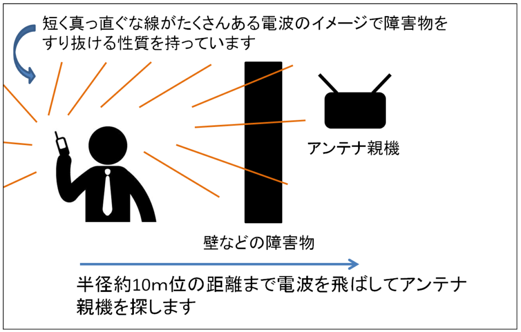 【最新のDECT方式も】コードレス電話の通信タイプ徹底解説！選ぶ際のポイントとは？ | ビジネスホンの「ビ」